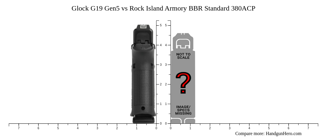 Glock G19 Gen5 vs Rock Island Armory BBR Standard 380ACP size ...