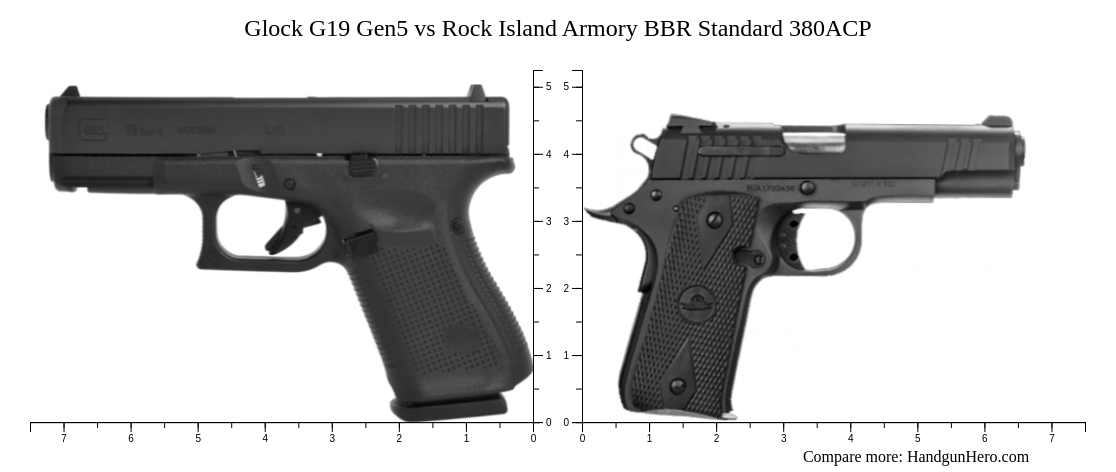 Glock G19 Gen5 vs Rock Island Armory BBR Standard 380ACP size ...