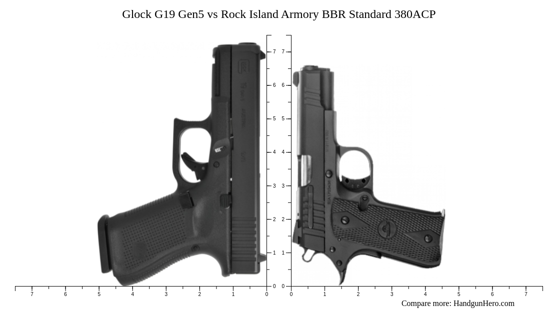 Glock G19 Gen5 vs Rock Island Armory BBR Standard 380ACP size ...