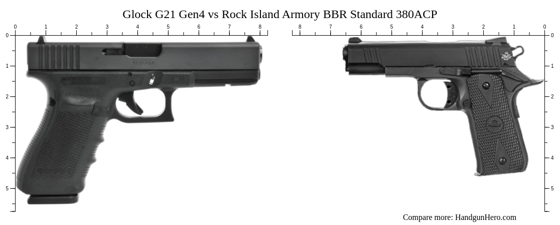Glock G21 Gen4 vs Rock Island Armory BBR Standard 380ACP size ...
