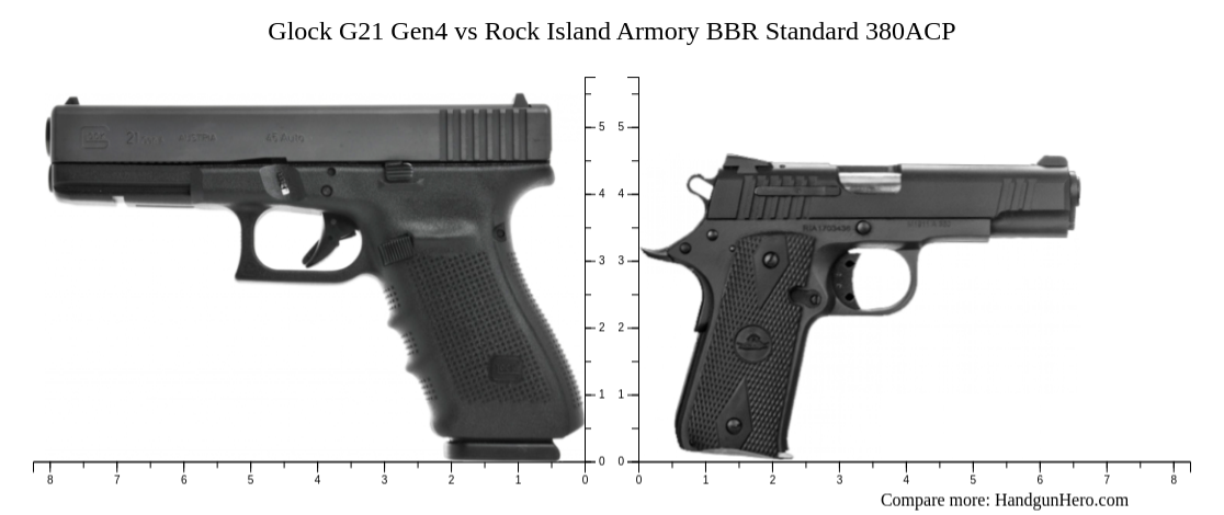 Glock G21 Gen4 vs Rock Island Armory BBR Standard 380ACP size ...