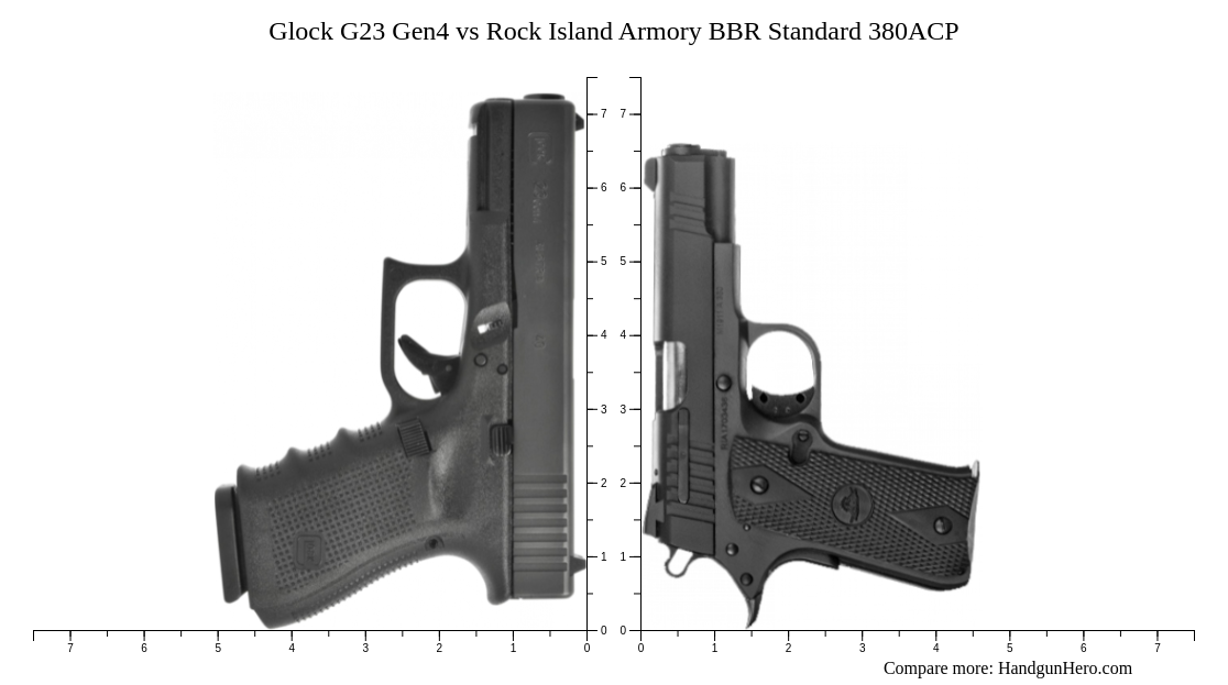 Glock G23 Gen4 vs Rock Island Armory BBR Standard 380ACP size ...