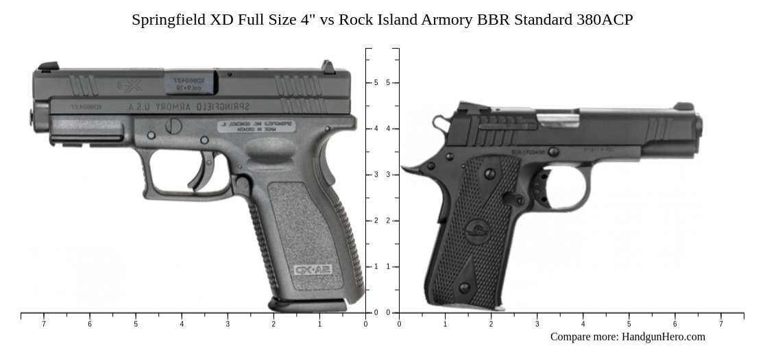 Springfield XD Full Size 4" vs Rock Island Armory BBR Standard 380ACP ...