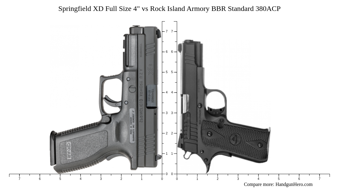 Springfield XD Full Size 4" vs Rock Island Armory BBR Standard 380ACP ...