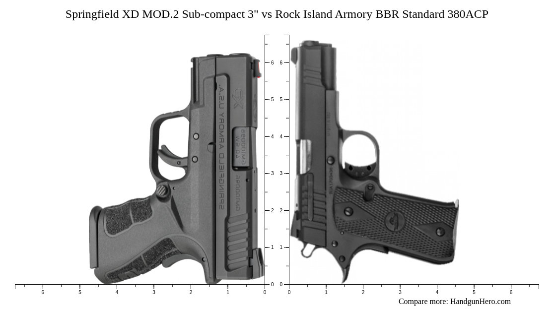 Springfield XD MOD.2 Sub-compact 3" vs Rock Island Armory BBR Standard ...