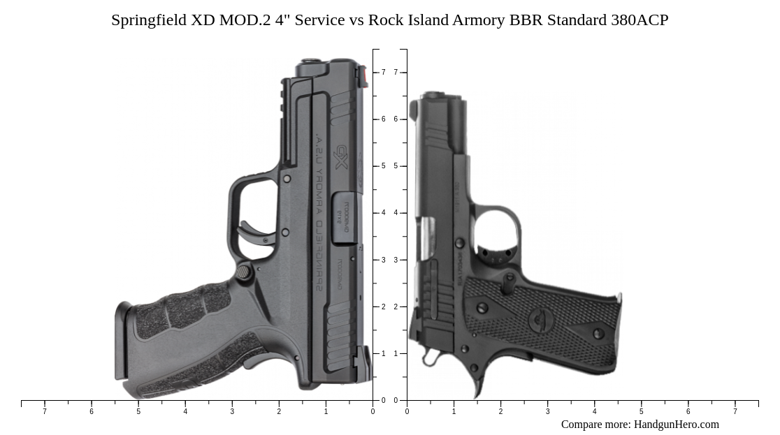 Springfield XD MOD.2 4" Service vs Rock Island Armory BBR Standard ...