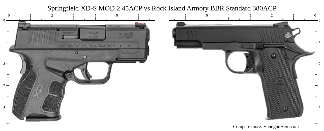 Springfield XD-S MOD.2 45ACP vs Rock Island Armory BBR Standard 380ACP ...