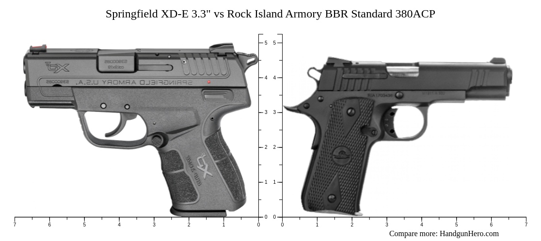 Springfield XD-E 3.3" vs Rock Island Armory BBR Standard 380ACP size ...