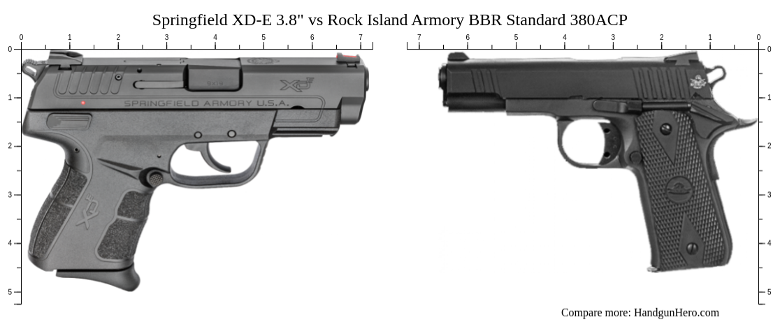 Springfield XD-E 3.8" vs Rock Island Armory BBR Standard 380ACP size ...
