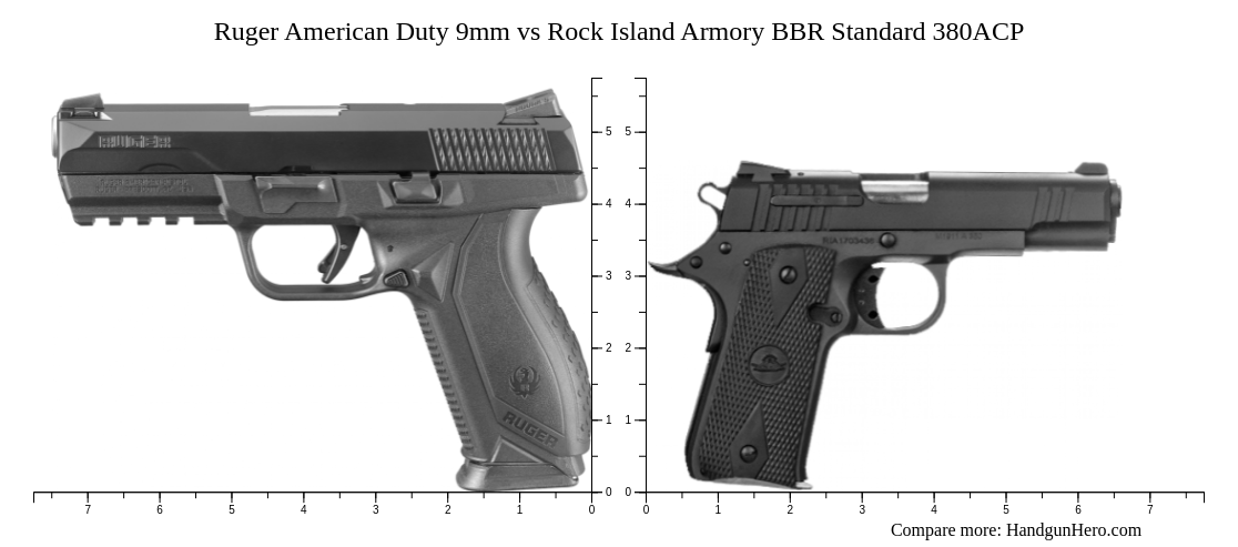 Ruger American Duty 9mm vs Rock Island Armory BBR Standard 380ACP size ...