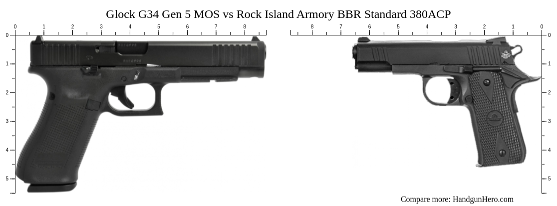 Glock G34 Gen 5 MOS vs Rock Island Armory BBR Standard 380ACP size ...