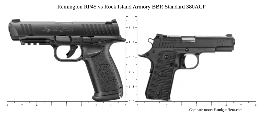 Remington RP45 vs Rock Island Armory BBR Standard 380ACP size ...