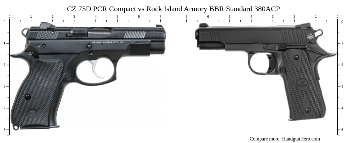 CZ 75D PCR Compact vs Rock Island Armory BBR Standard 380ACP size ...
