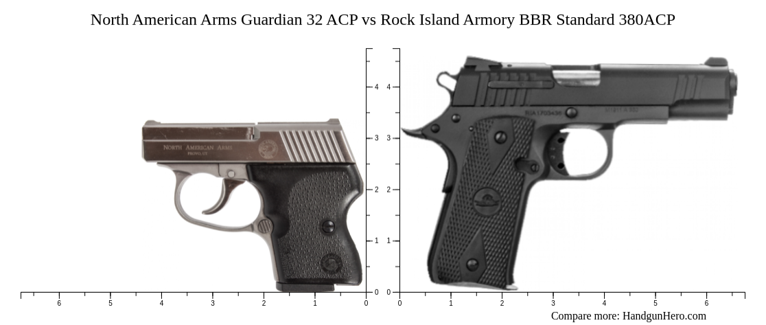 North American Arms Guardian 32 ACP vs Rock Island Armory BBR Standard ...