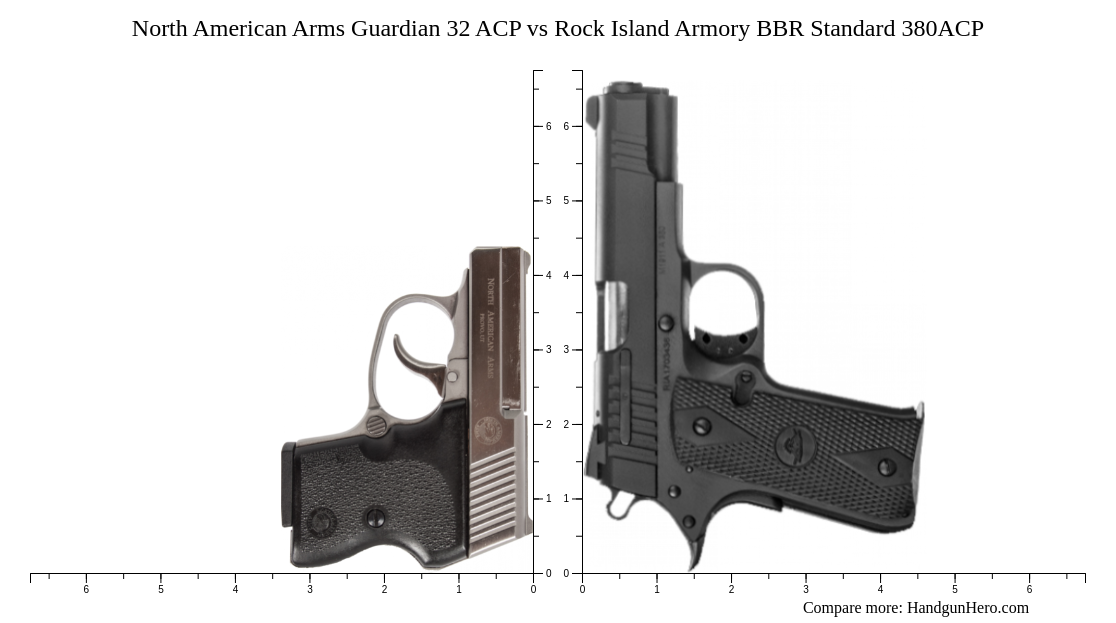 North American Arms Guardian 32 ACP vs Rock Island Armory BBR Standard ...