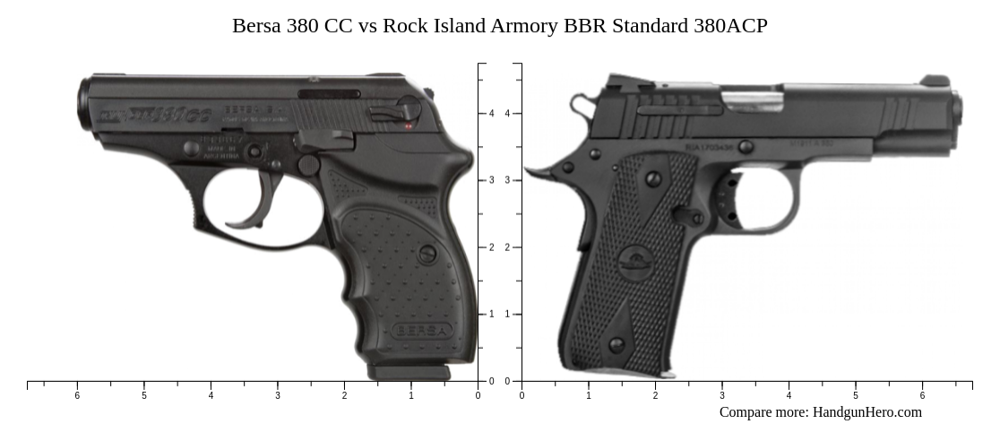 Bersa 380 CC vs Rock Island Armory BBR Standard 380ACP size comparison ...