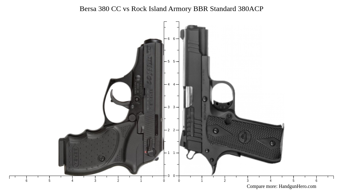 Bersa 380 CC vs Rock Island Armory BBR Standard 380ACP size comparison ...