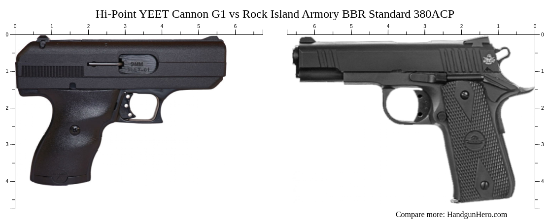Hi-Point YEET Cannon G1 vs Rock Island Armory BBR Standard 380ACP size comparison | Handgun Hero