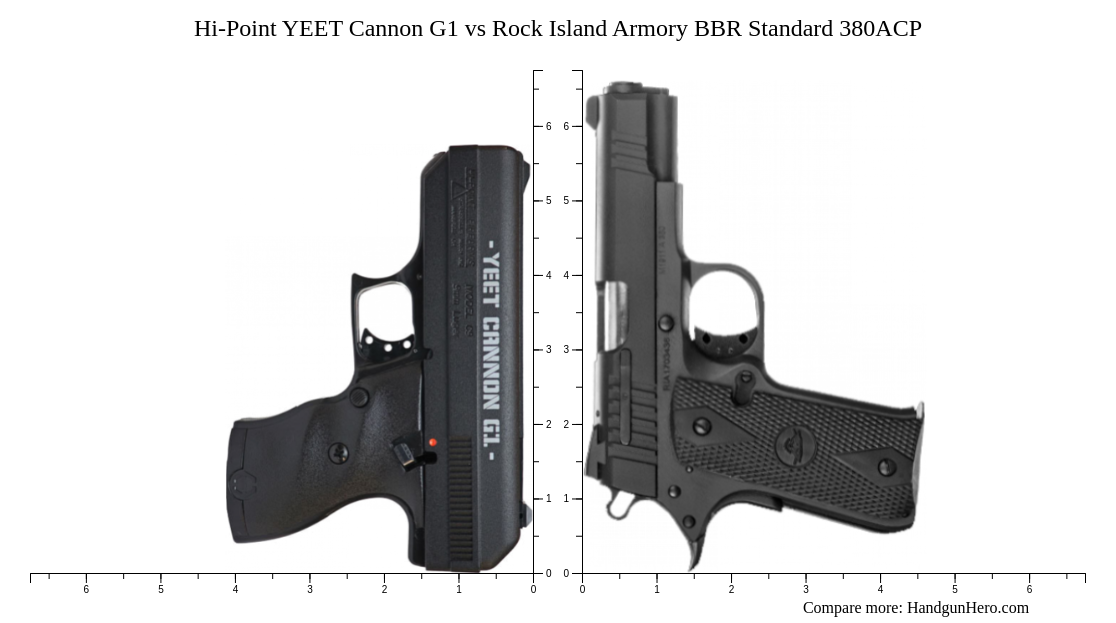 Hi-Point YEET Cannon G1 vs Rock Island Armory BBR Standard 380ACP size comparison | Handgun Hero