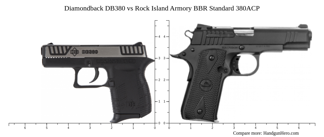 Diamondback DB380 vs Rock Island Armory BBR Standard 380ACP size ...