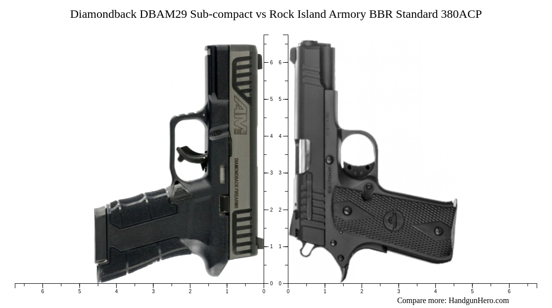 Diamondback DBAM29 Sub-compact vs Rock Island Armory BBR Standard ...
