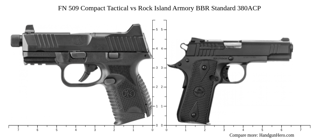 FN 509 Compact Tactical vs Rock Island Armory BBR Standard 380ACP size ...