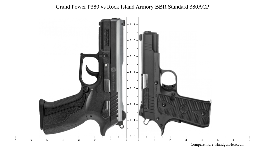 Grand Power P380 vs Rock Island Armory BBR Standard 380ACP size ...