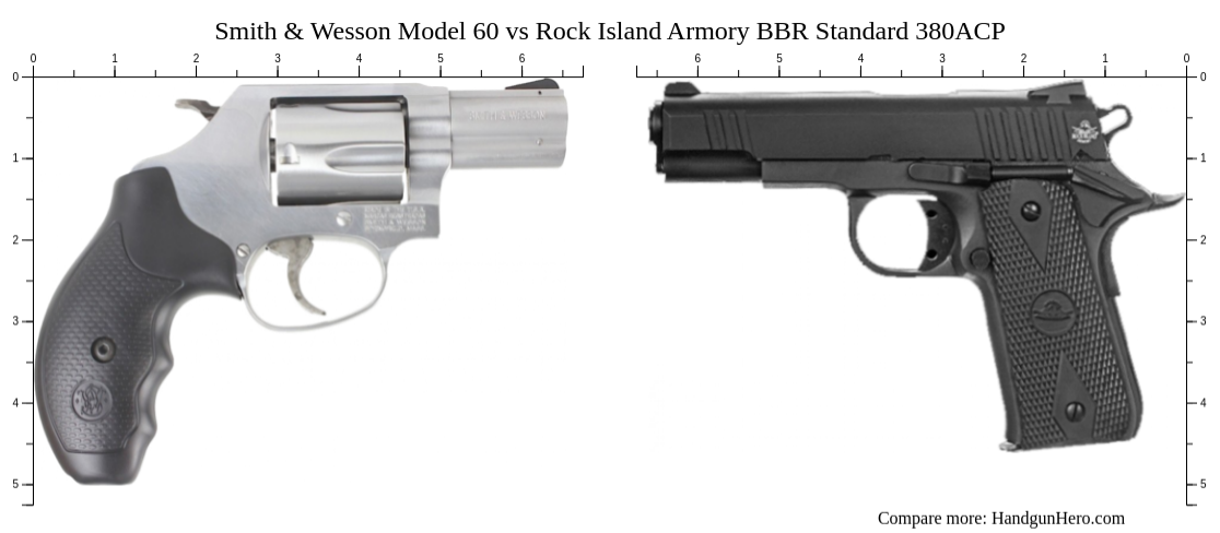 Smith & Wesson Model 60 vs Rock Island Armory BBR Standard 380ACP size ...