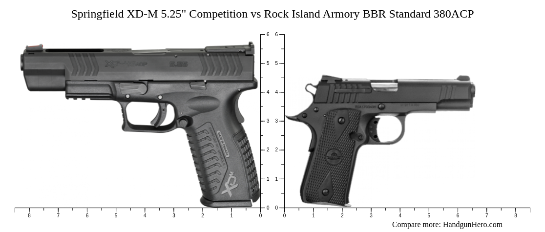 Springfield XD-M 5.25" Competition vs Rock Island Armory BBR Standard ...