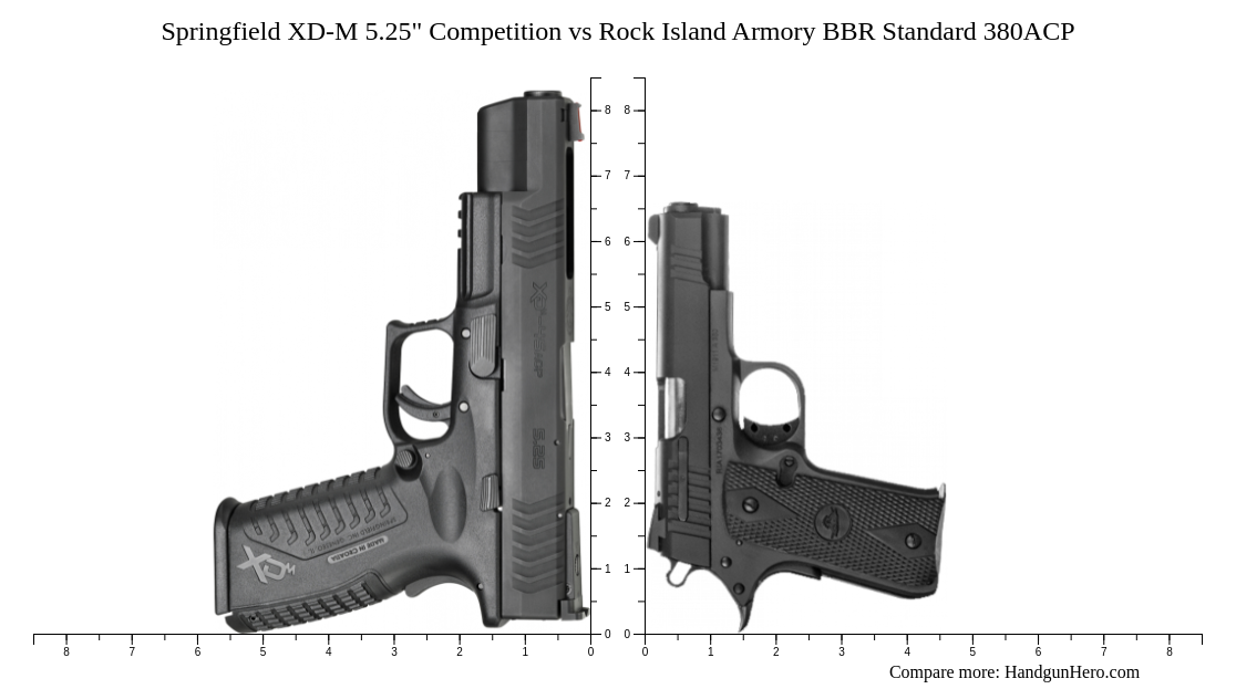 Springfield XD-M 5.25" Competition vs Rock Island Armory BBR Standard ...
