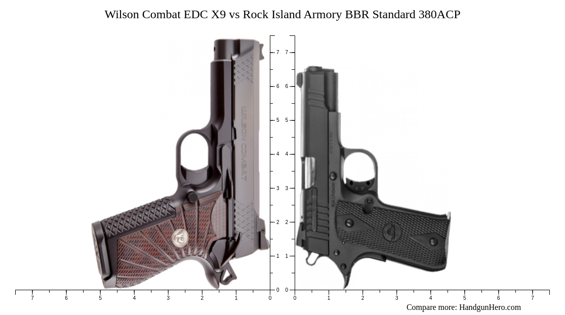 Wilson Combat EDC X9 vs Rock Island Armory BBR Standard 380ACP size ...