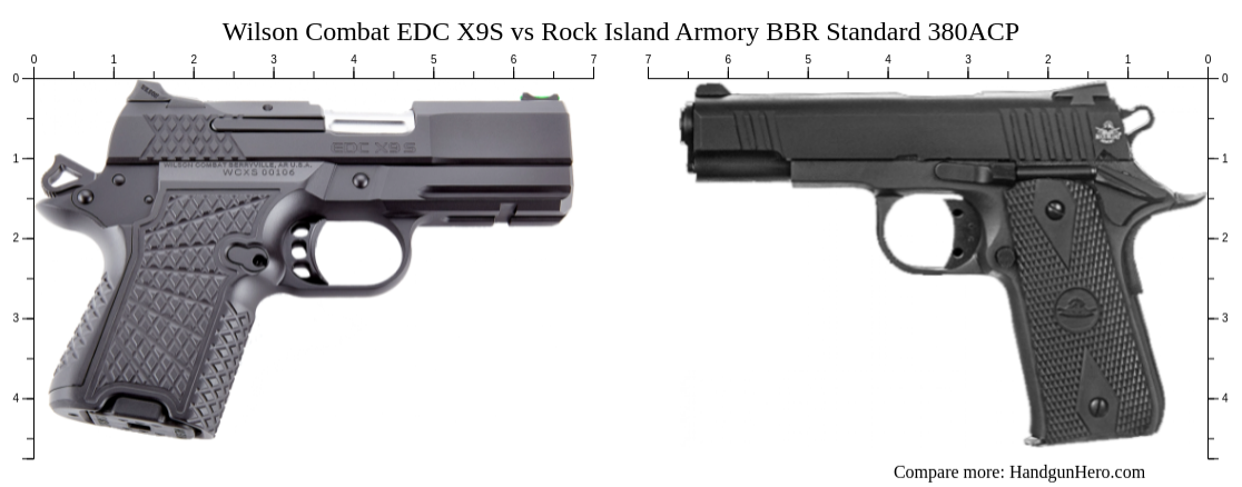 Wilson Combat EDC X9S vs Rock Island Armory BBR Standard 380ACP size ...