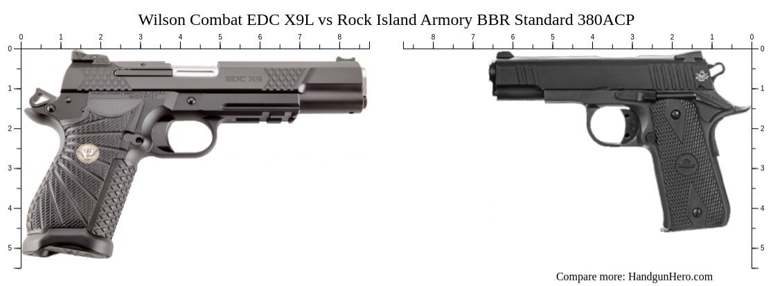 Wilson Combat EDC X9L vs Rock Island Armory BBR Standard 380ACP size ...