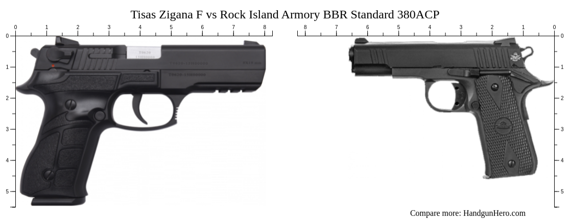Tisas Zigana F vs Rock Island Armory BBR Standard 380ACP size ...