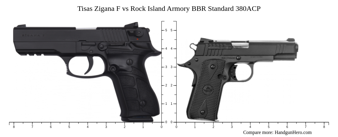 Tisas Zigana F vs Rock Island Armory BBR Standard 380ACP size ...