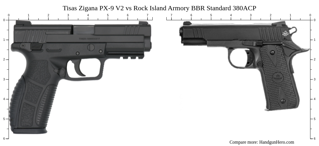 Tisas Zigana PX-9 V2 vs Rock Island Armory BBR Standard 380ACP size ...