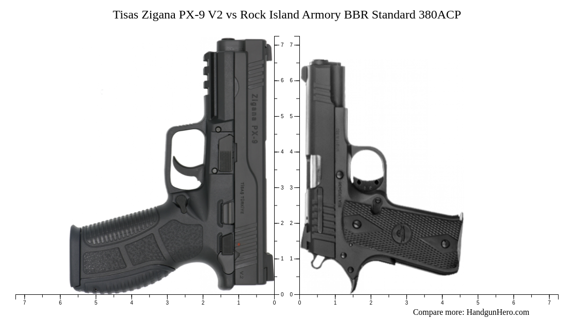Tisas Zigana PX-9 V2 vs Rock Island Armory BBR Standard 380ACP size ...