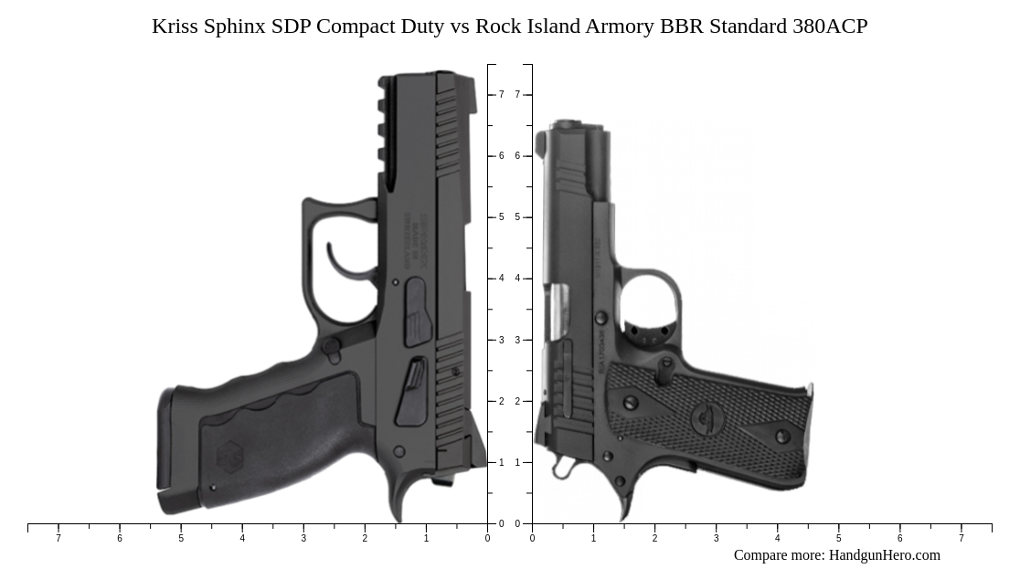 Kriss Sphinx SDP Compact Duty vs Rock Island Armory BBR Standard 380ACP ...
