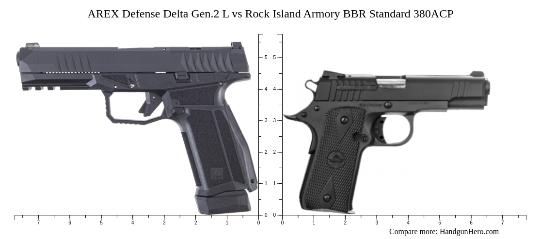 AREX Defense Delta Gen.2 L vs Rock Island Armory BBR Standard 380ACP ...