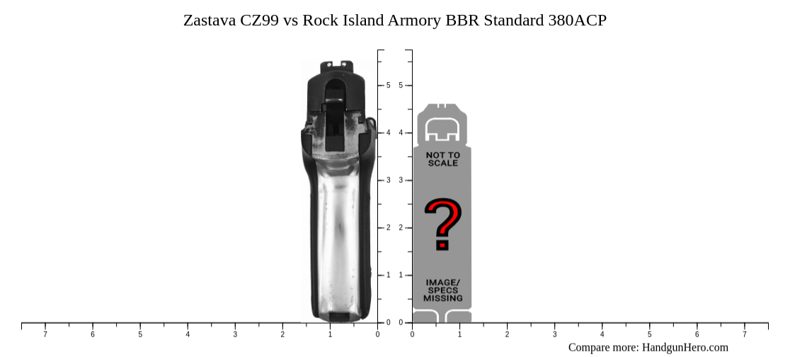 Zastava CZ99 vs Rock Island Armory BBR Standard 380ACP size comparison ...