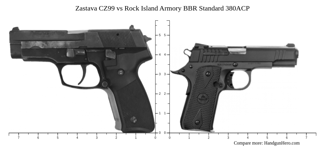 Zastava CZ99 vs Rock Island Armory BBR Standard 380ACP size comparison ...