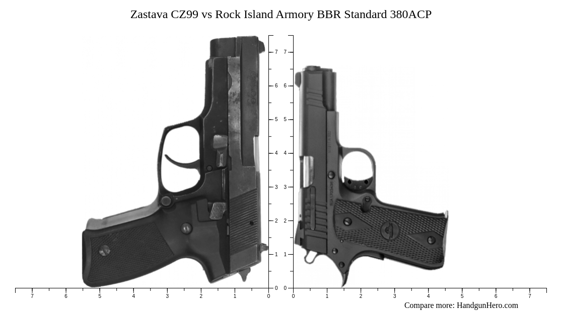 Zastava CZ99 vs Rock Island Armory BBR Standard 380ACP size comparison ...