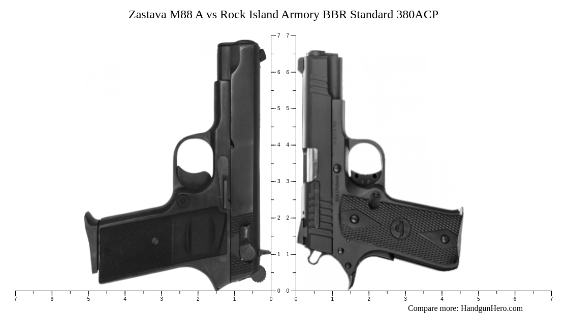 Zastava M88 A vs Rock Island Armory BBR Standard 380ACP size comparison ...