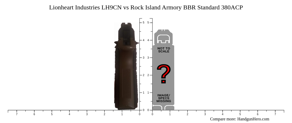 Lionheart Industries LH9CN vs Rock Island Armory BBR Standard 380ACP ...