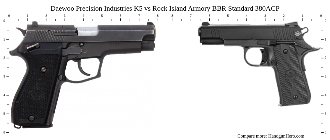 Daewoo Precision Industries K5 vs Rock Island Armory BBR Standard ...
