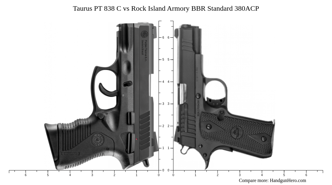 Taurus PT 838 C vs Rock Island Armory BBR Standard 380ACP size ...