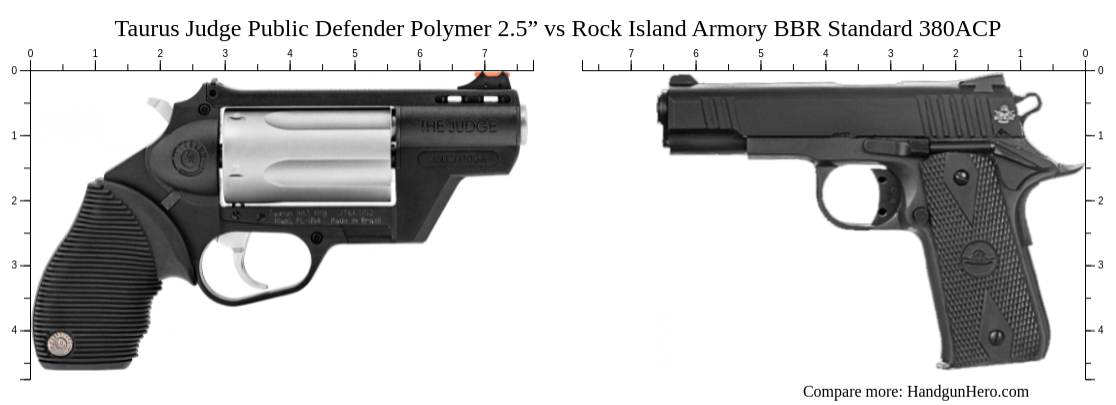 Taurus Judge Public Defender Polymer 2.5” vs Rock Island Armory BBR ...