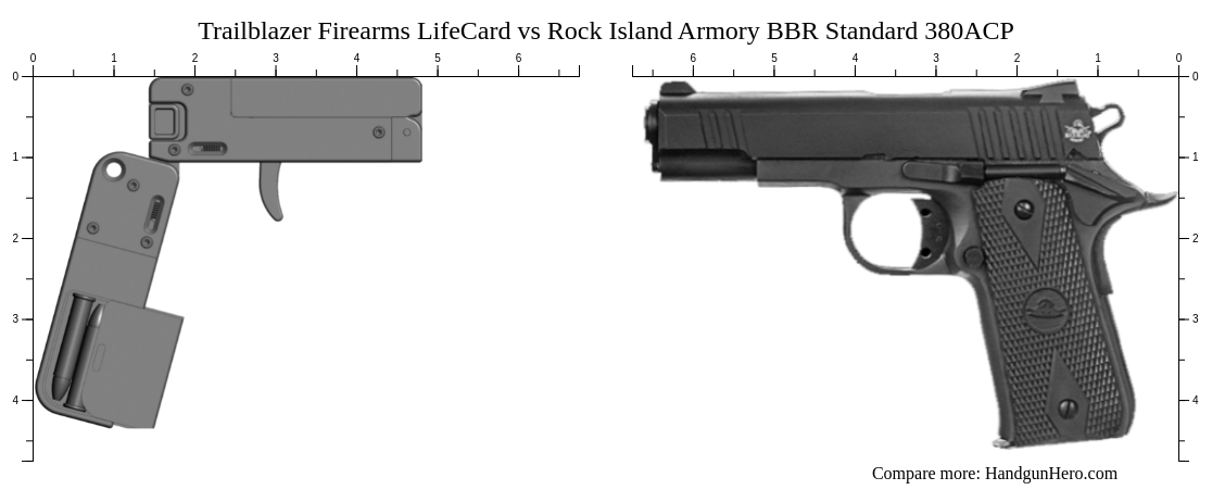 Trailblazer Firearms LifeCard vs Rock Island Armory BBR Standard 380ACP ...