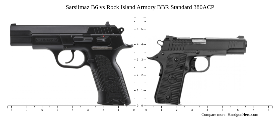 Sarsilmaz B6 vs Rock Island Armory BBR Standard 380ACP size comparison ...