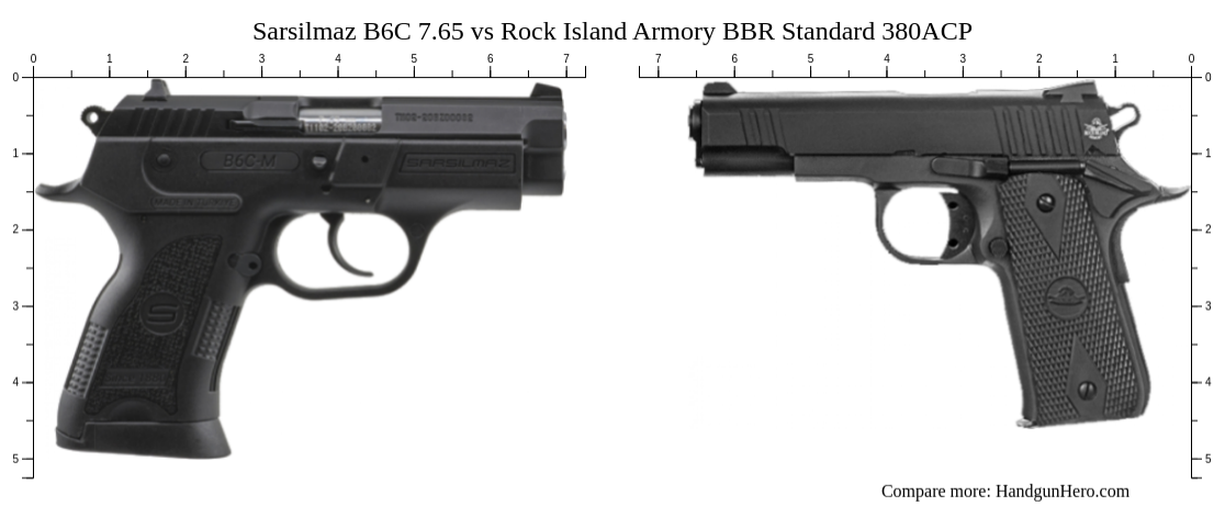 Sarsilmaz B6C 7.65 vs Rock Island Armory BBR Standard 380ACP size ...